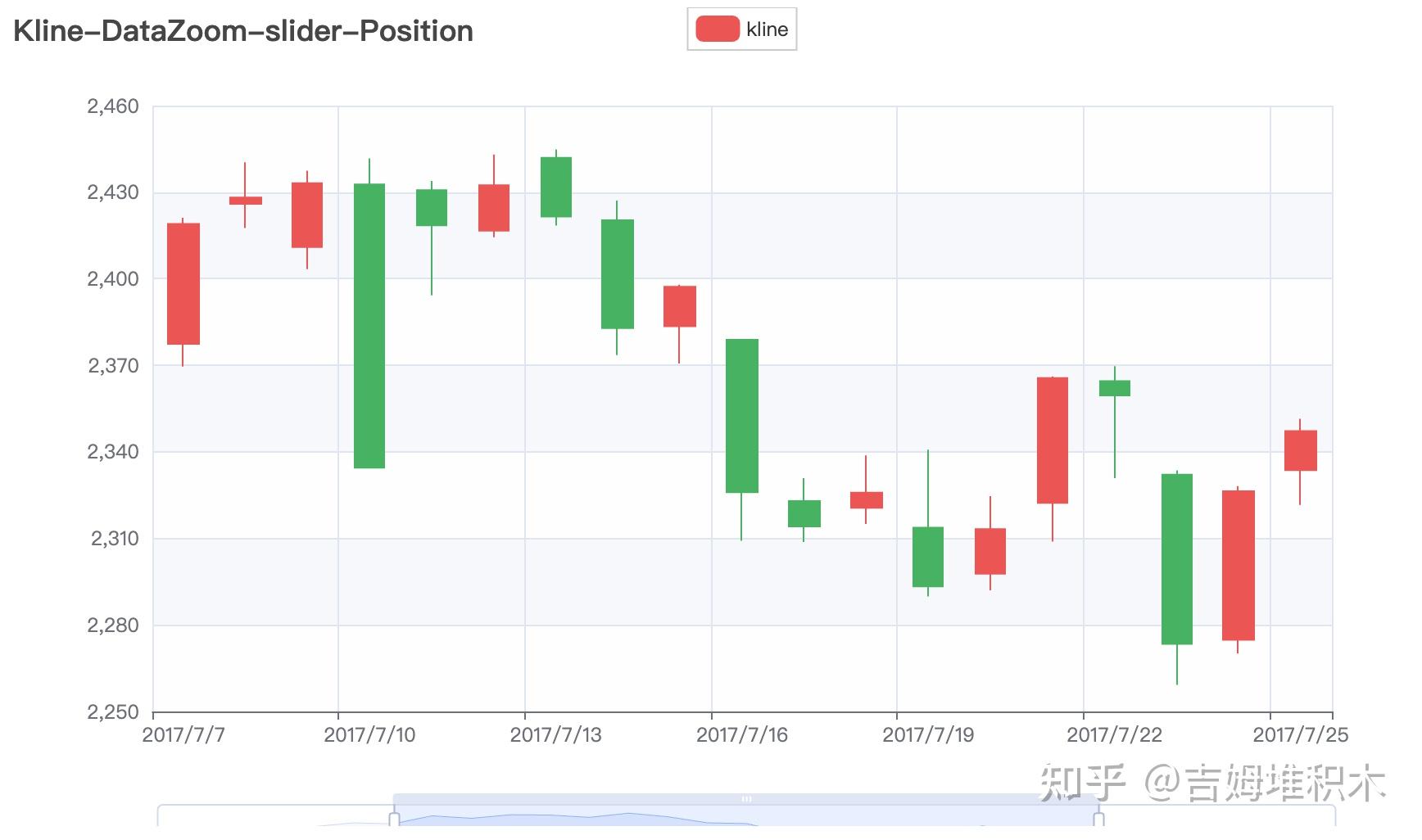 📊 数据可视化 | pyecharts - kline - 知乎