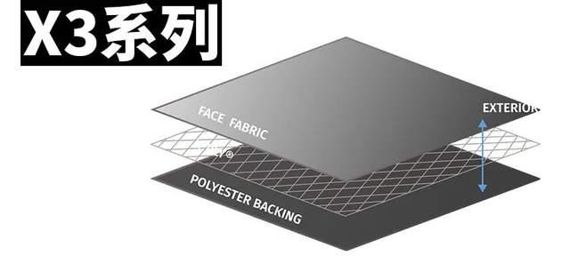 深度解析X-Pac®，带你分门别类读懂面料 - 知乎