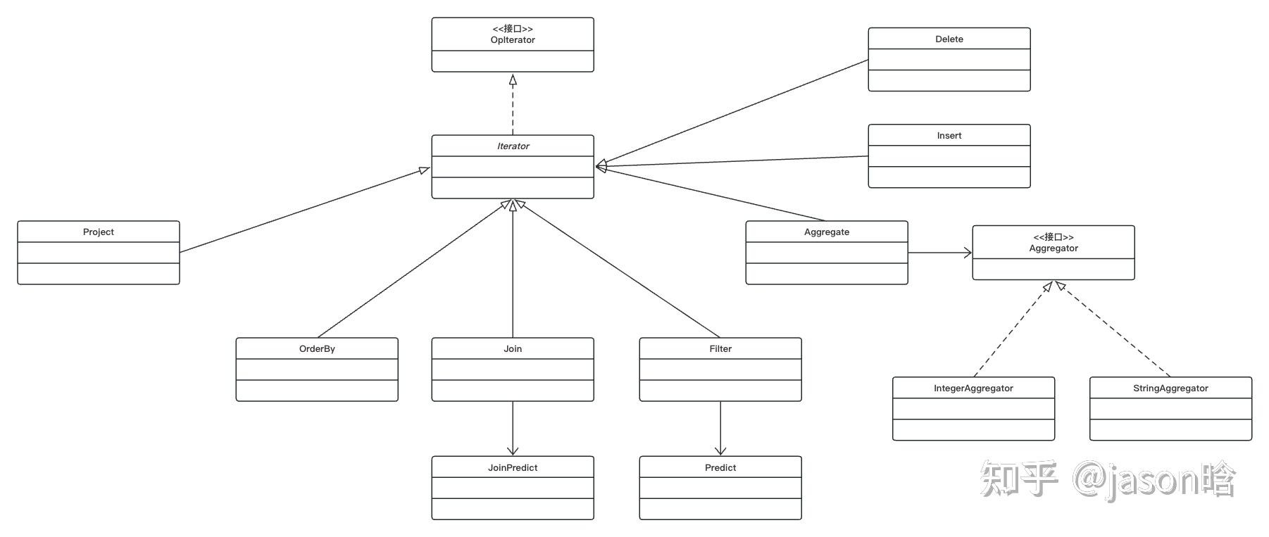 MIT 6.830 Lab2--Operators 实验记录 - 知乎
