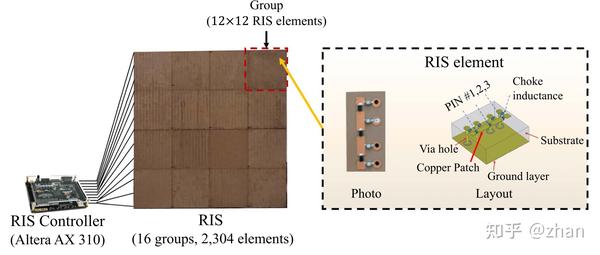 Toward Ubiquitous Sensing and Localization With Reconfigurable ...