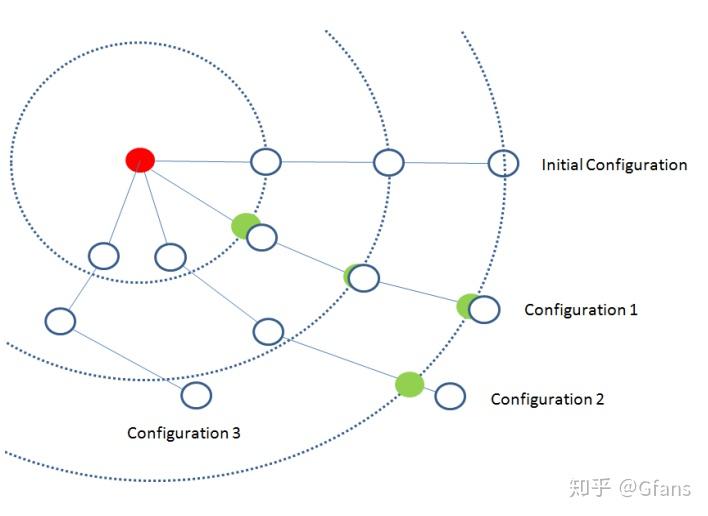 【深入浅出 Nvidia FleX】(4) Cloth Simulation - 知乎
