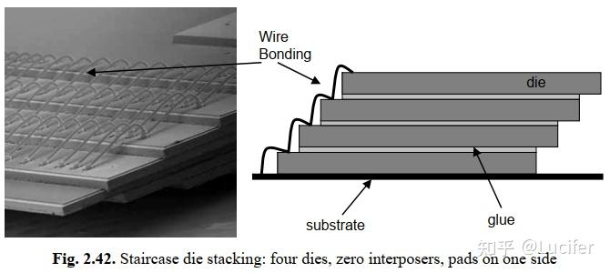 《Inside NAND Flash Memories》 (2) —— NAND 概述：从内存到系统 - 知乎