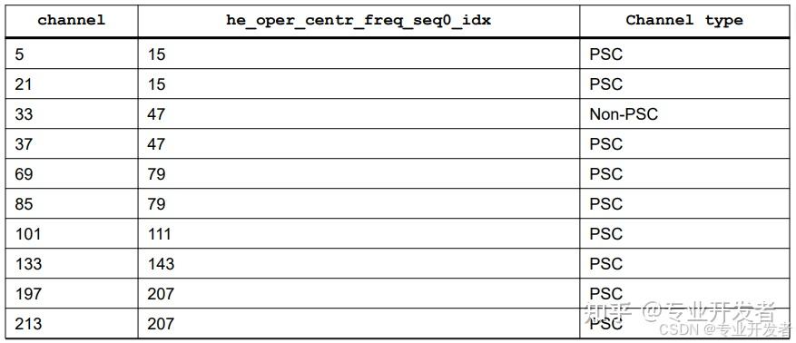 高通平台WIFI学习-- 配置WCN685x的160MHz WLAN模式 - 知乎
