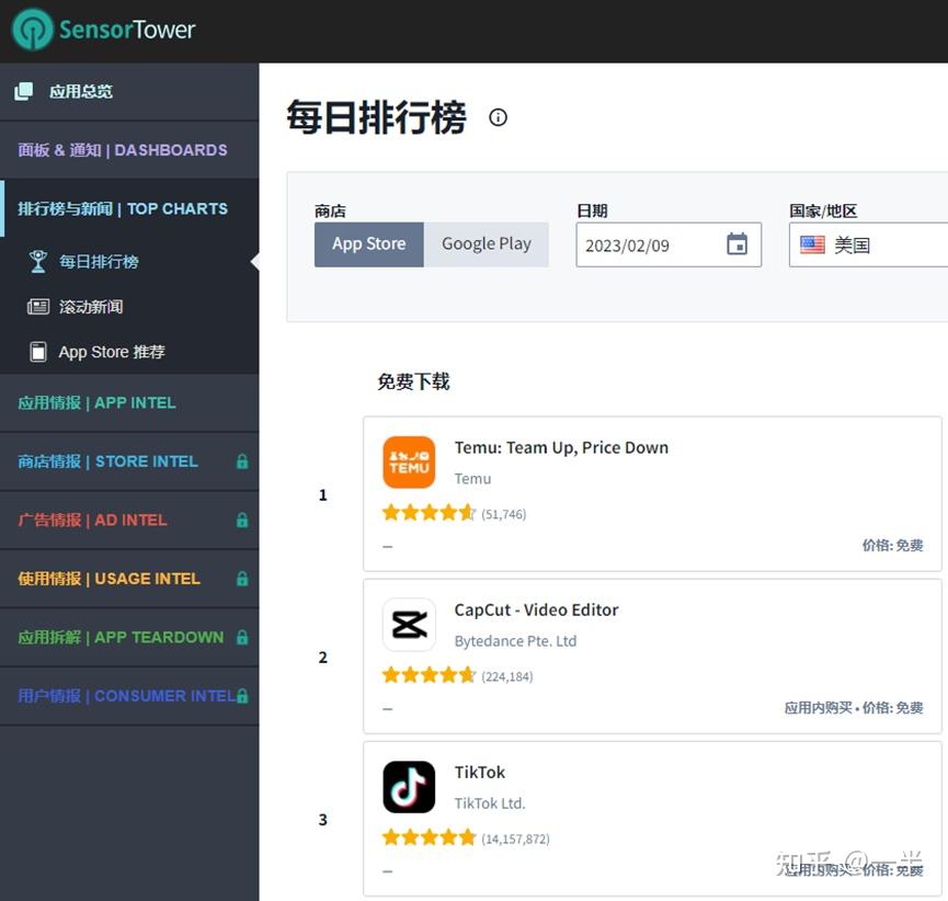 Temu再次登顶北美第一，拼多多这步棋走对了 - 知乎