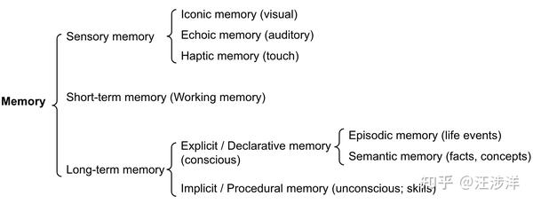 LLM Powered Autonomous Agents（中翻+insight） - 知乎