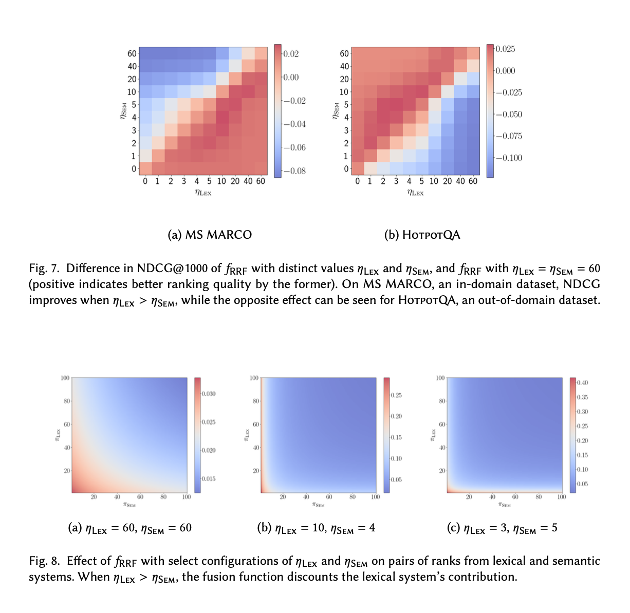 检索增强生成(RAG)梳理 - 知乎