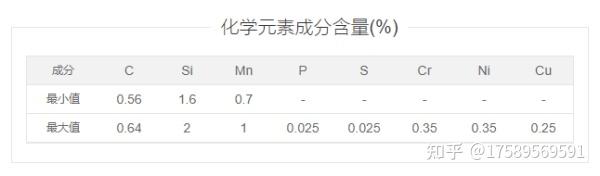 60Si2Mn简介 - 知乎