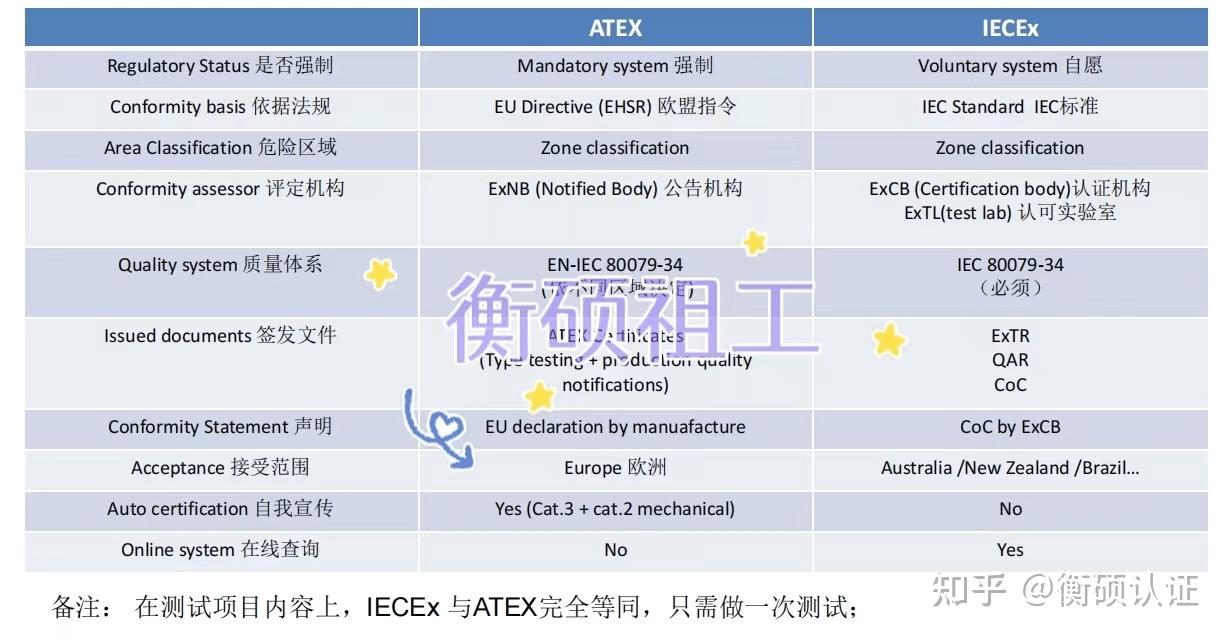 欧盟防爆ATEX认证介绍 - 知乎