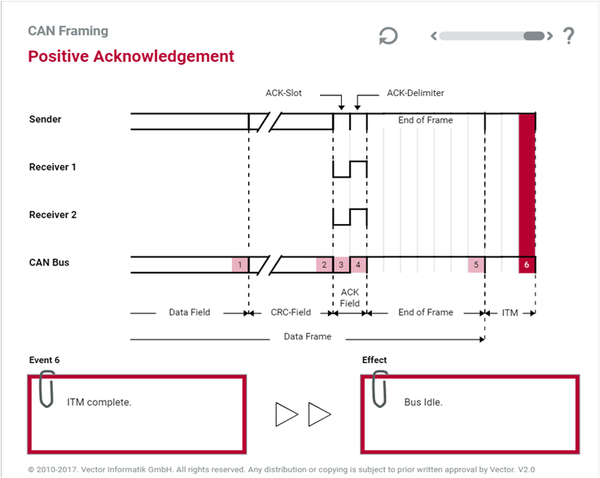CAN总线基础知识 - 知乎