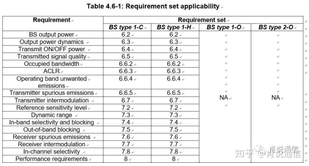 3分钟读懂5G基站OTA - 知乎