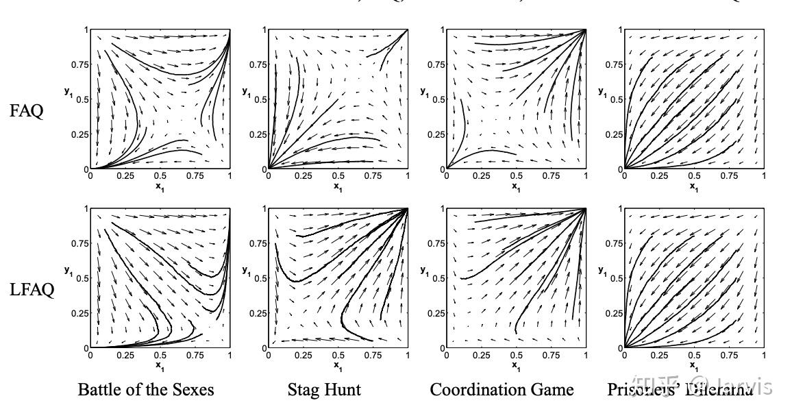 Multi-Agent Learning Tutorial--Background & Theory - 知乎