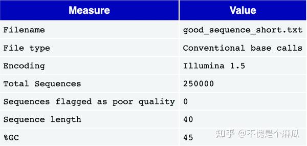 FastQC报告解读 - 知乎