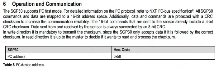 【CW32模块使用】SGP30气体传感器 - 知乎