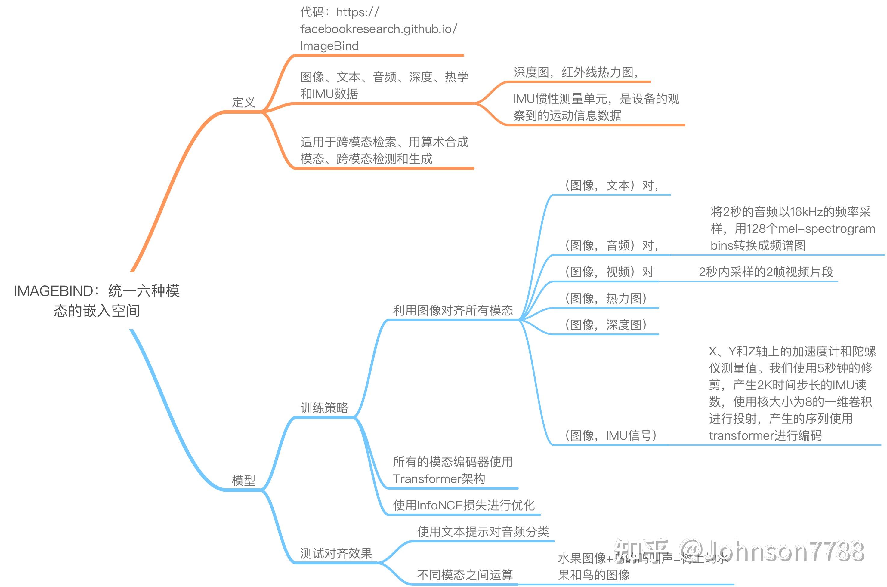 IMAGEBIND：统一六种模态的嵌入空间 - 知乎