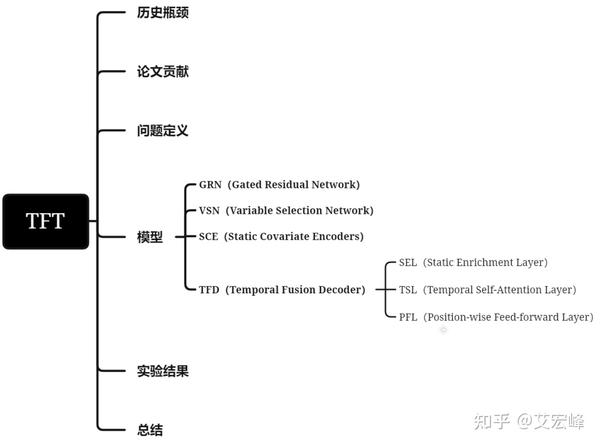 【时序】TFT：Temporal Fusion Transformers - 知乎