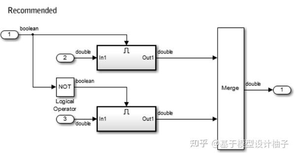 梳理一下 Simulink 建模规范 MAB - 03 建模范式 - 知乎