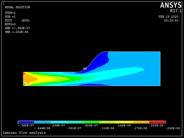 实例|ANSYS FLOTRAN 不可压层流和湍流分析 - 知乎