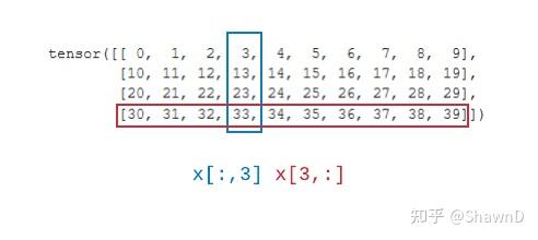 如何理解 Pytorch 中的 gather 函数？ - 知乎