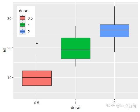 R语言ggplot2绘图中图例（legend）的修改（1） - 知乎