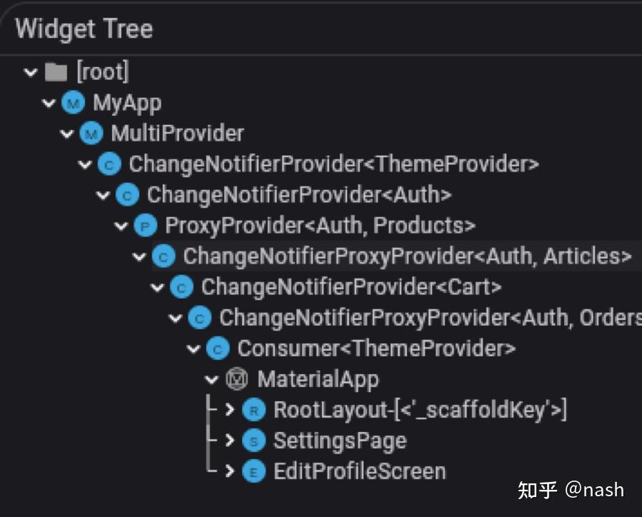 Flutter入门实践-深入浅出 - 知乎