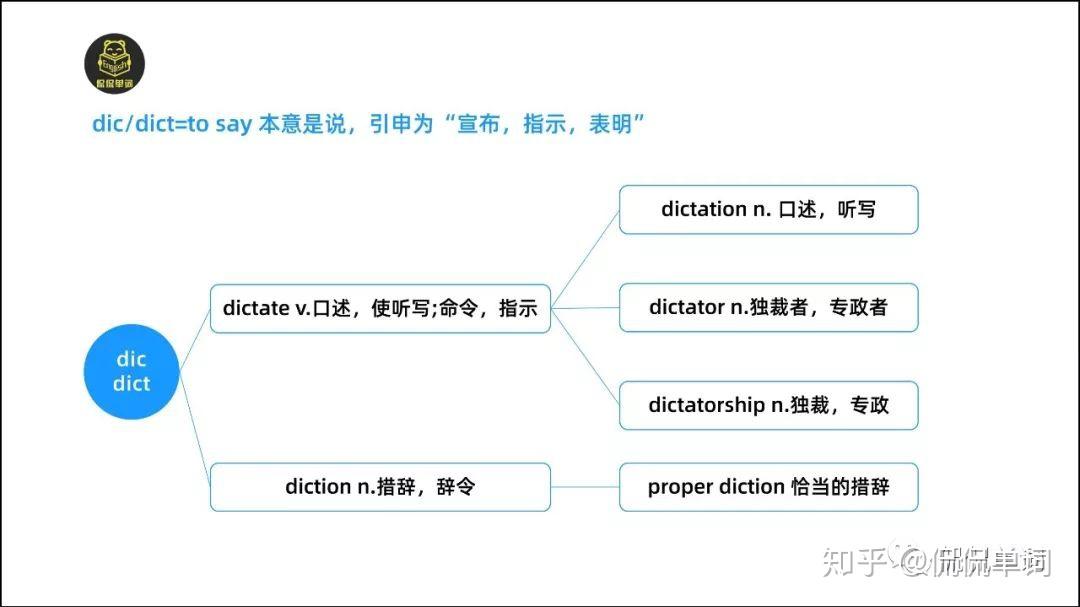 【侃侃单词】词根词缀记单词-dic/dict - 知乎