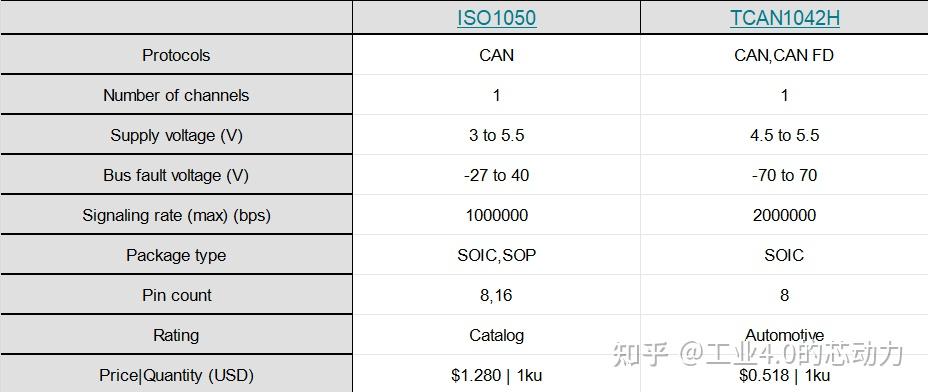 Round 3: 连接电池管理与外部世界的桥梁 - 知乎