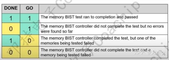 MBIST基础 - 知乎
