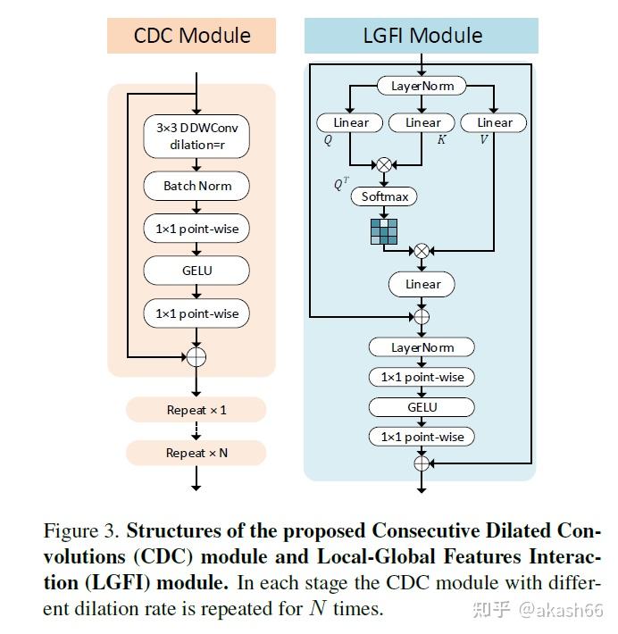 Lite-Mono: A Lightweight CNN and Transformer Architecture for Self-Supervised MDE - 知乎