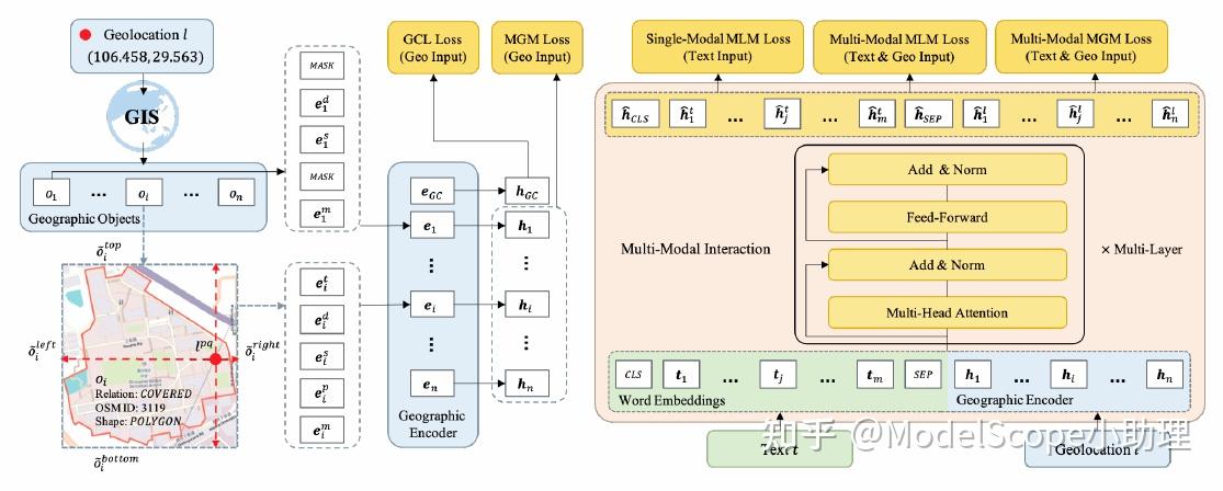揭秘业界首个多模态地理文本预训练模型MGeo背后技术及在高德的应用 - 知乎
