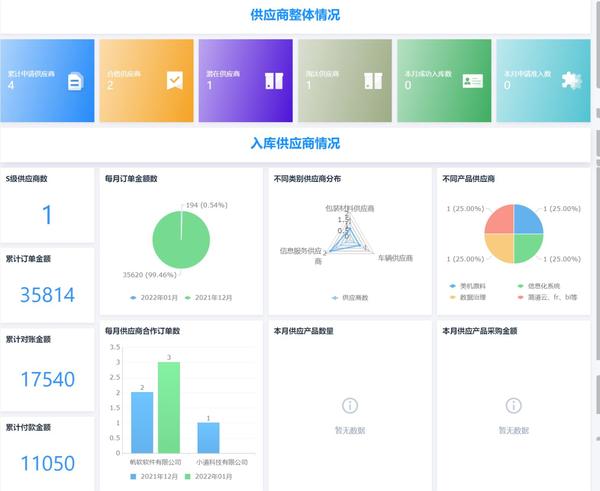 SRM系统是什么？ - 知乎