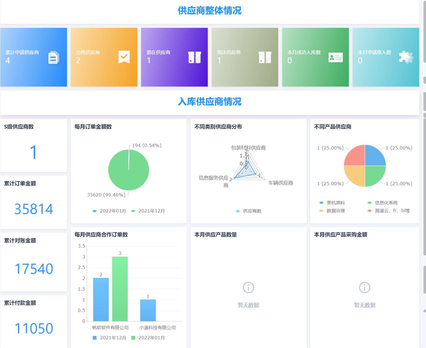 SRM系统是什么？ - 知乎