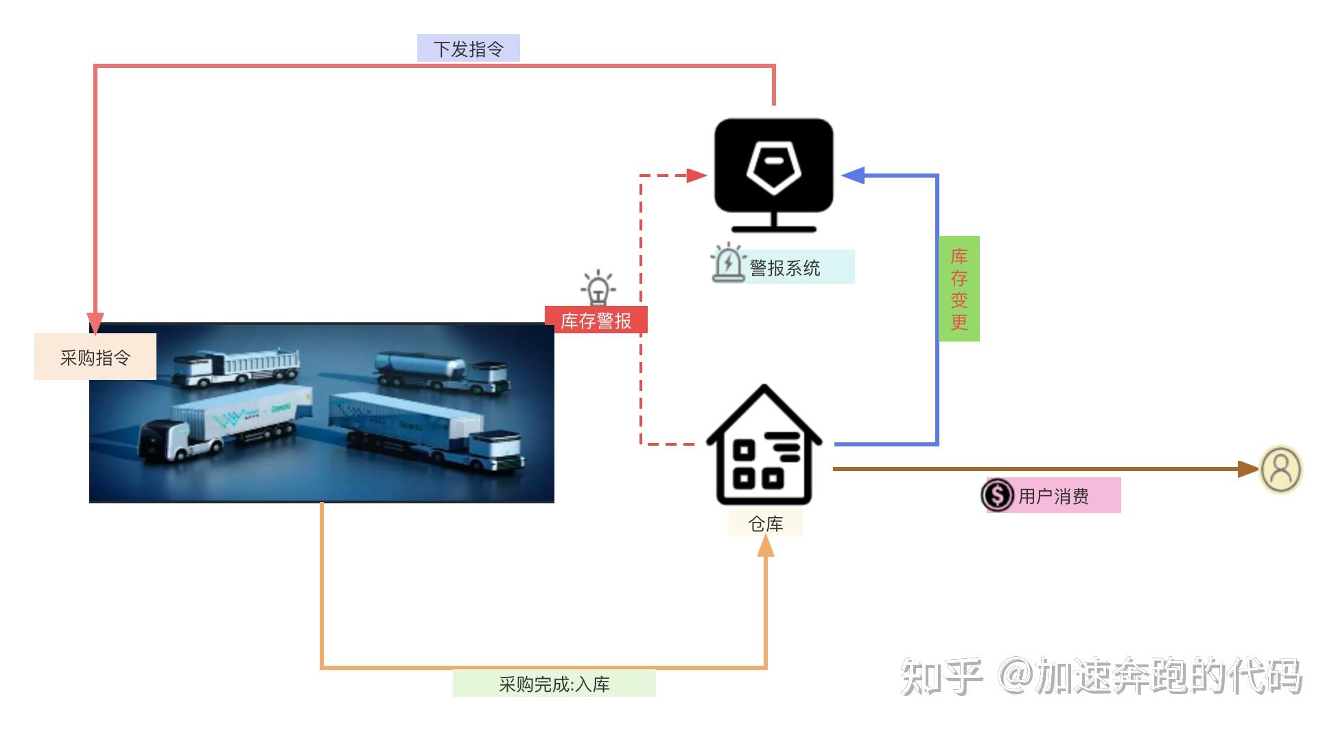 内功修炼：java多线程之消息队列 知乎