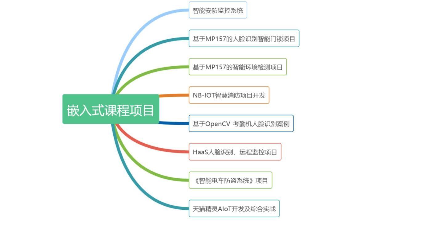 在STM32上使用HAL库进行GPIO编程 - 知乎
