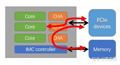 pcm-pcie 解析 - 知乎