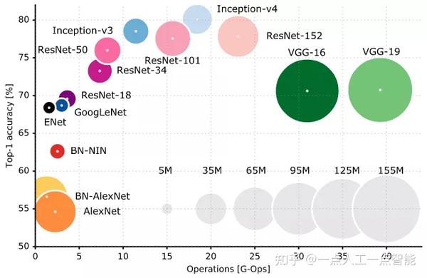 CNN模型-ResNet、MobileNet、DenseNet、ShuffleNet、EfficientNet - 知乎