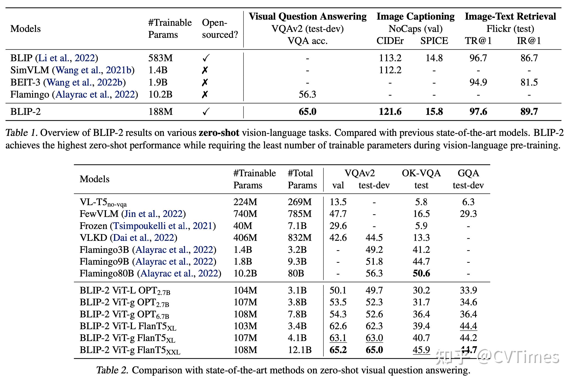 BLIP-2 笔记 - 知乎