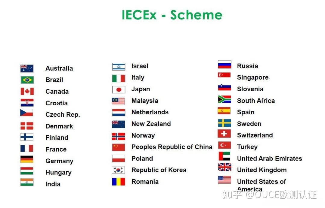 收藏！带你全面了解ATEX认证和IECEx认证之间的主要区别 - 知乎