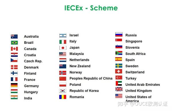 收藏！带你全面了解ATEX认证和IECEx认证之间的主要区别 - 知乎