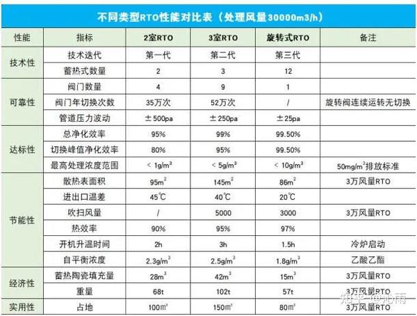 关于RTO设备招标技术选型的说明 - 知乎