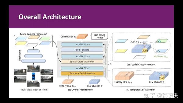论文笔记：BEVFormer（附作者QA） - 知乎