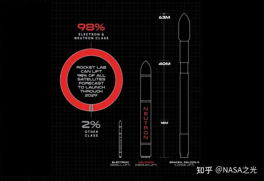 又一家火箭垂直回收公司，走SpaceX的路？简述火箭实验室（Rocket Lab）的发展历程 - 知乎