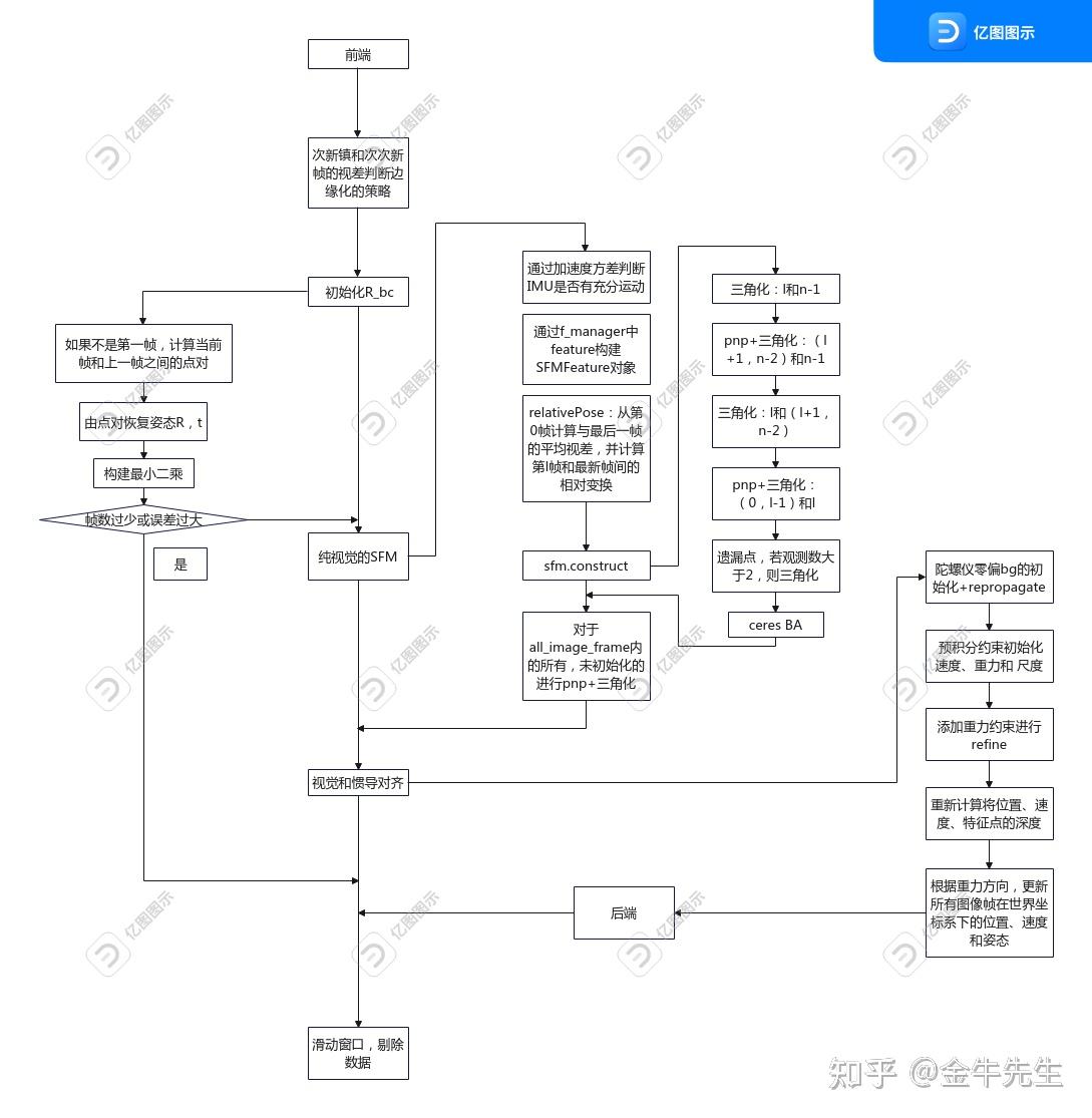 VINS-MONO原理---2、初始化原理 - 知乎