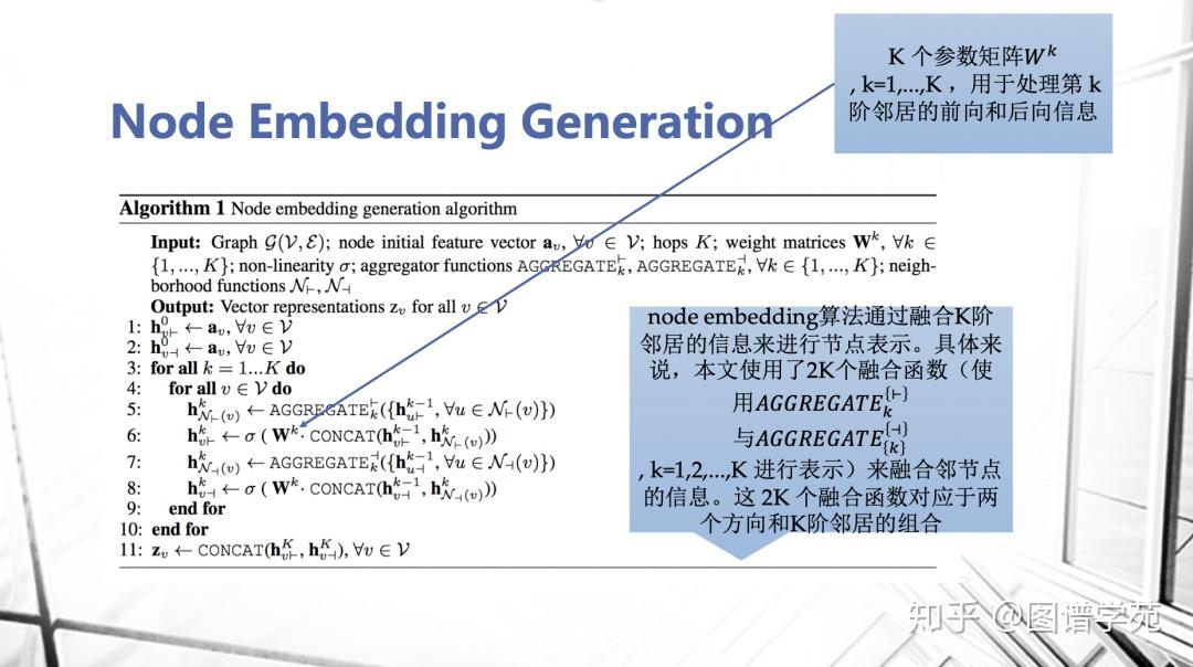 论文导读 | Graph2Seq - 知乎