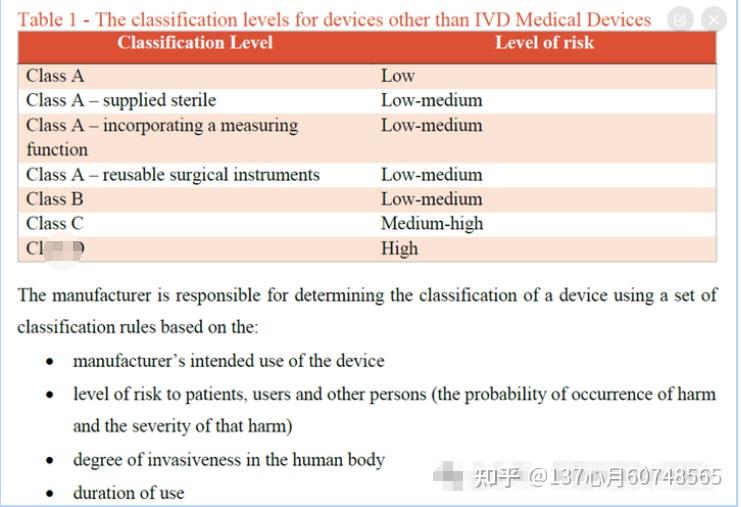 （SFDA）认证沙特MDMA注册怎么做？ - 知乎
