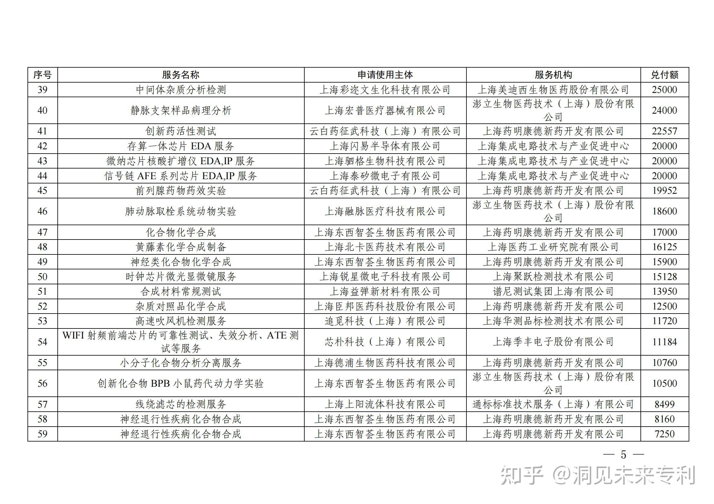 关于兑付2022年第二批科技创新券(仪器类)的通知 知乎
