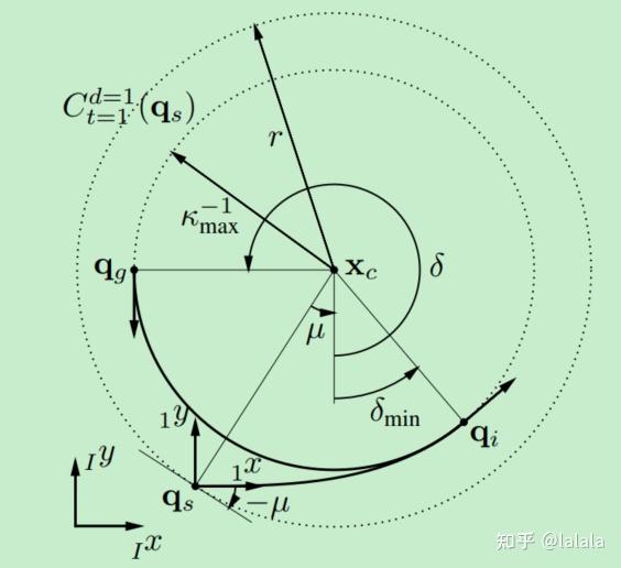 RS&CC&HC曲线 - 知乎