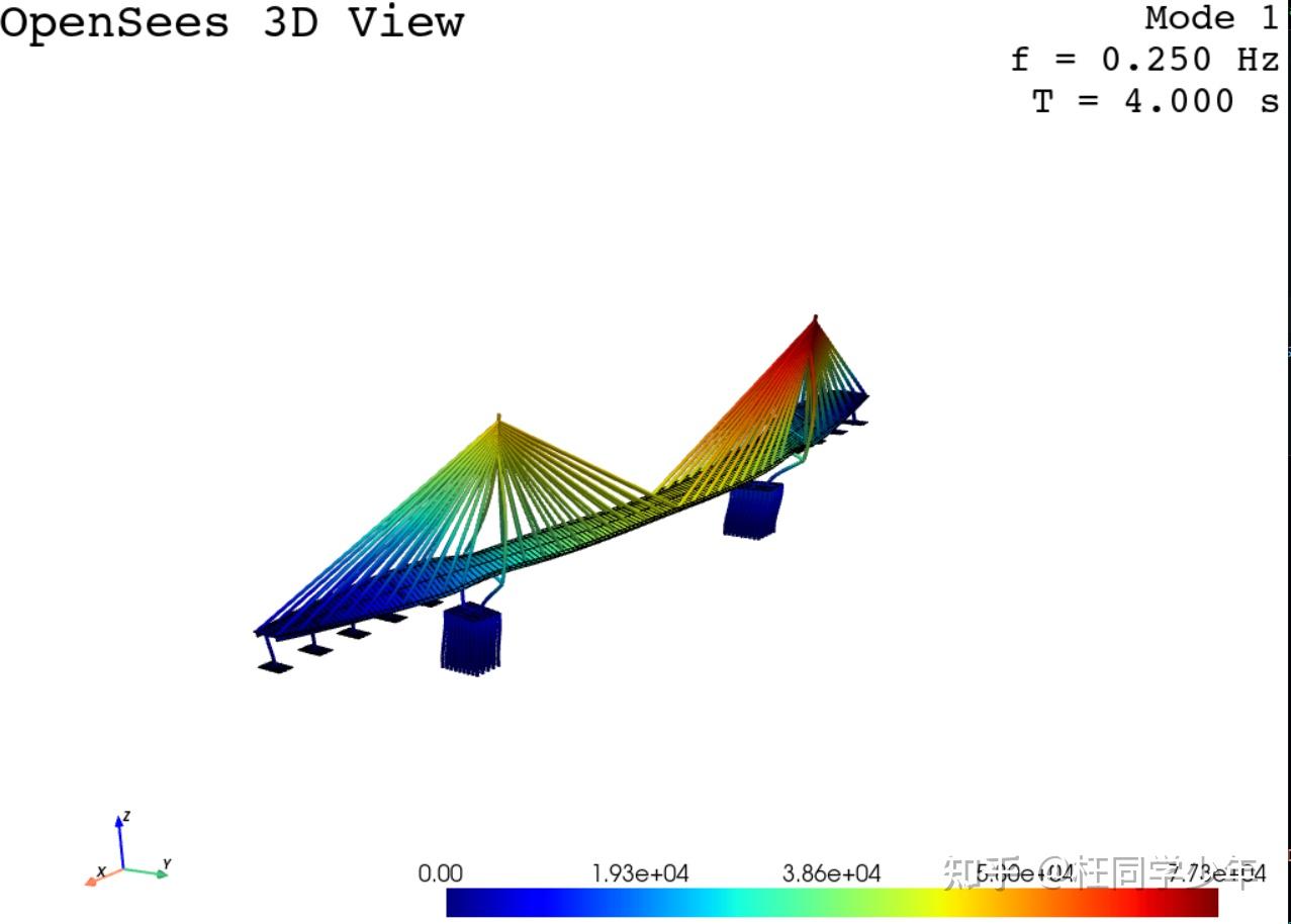 OpenSeesVisPyvista: 在python中可视化OpenSees模型 - 知乎
