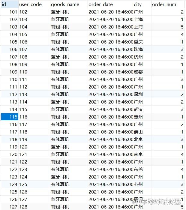 Mysql中的order by 是到底该怎么优化？ - 知乎