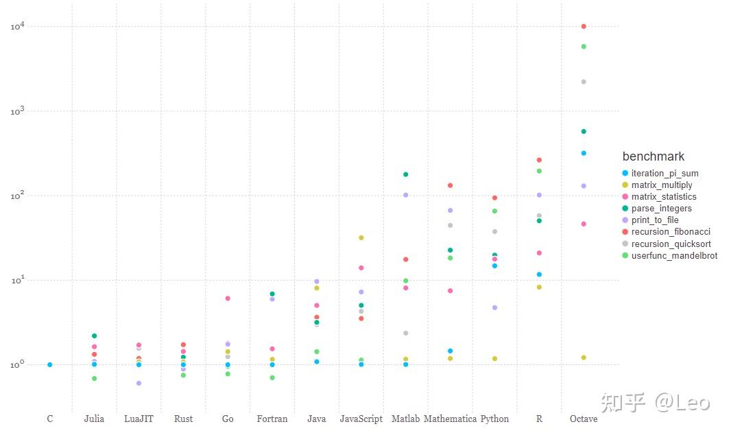 章节 2.1 - Julia 编程语言环境配置 - 知乎