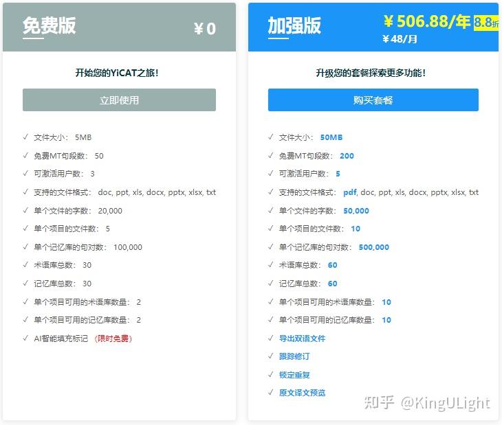 计算机辅助翻译分析之YiCAT - 知乎